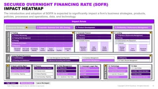 Secured Overnight Financing Rate and Beyond: The New Benchmark ...