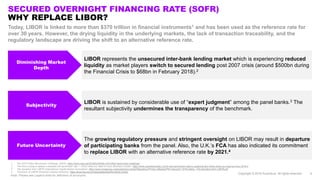 Secured Overnight Financing Rate and Beyond: The New Benchmark ...