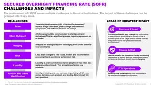 Secured Overnight Financing Rate and Beyond: The New Benchmark ...
