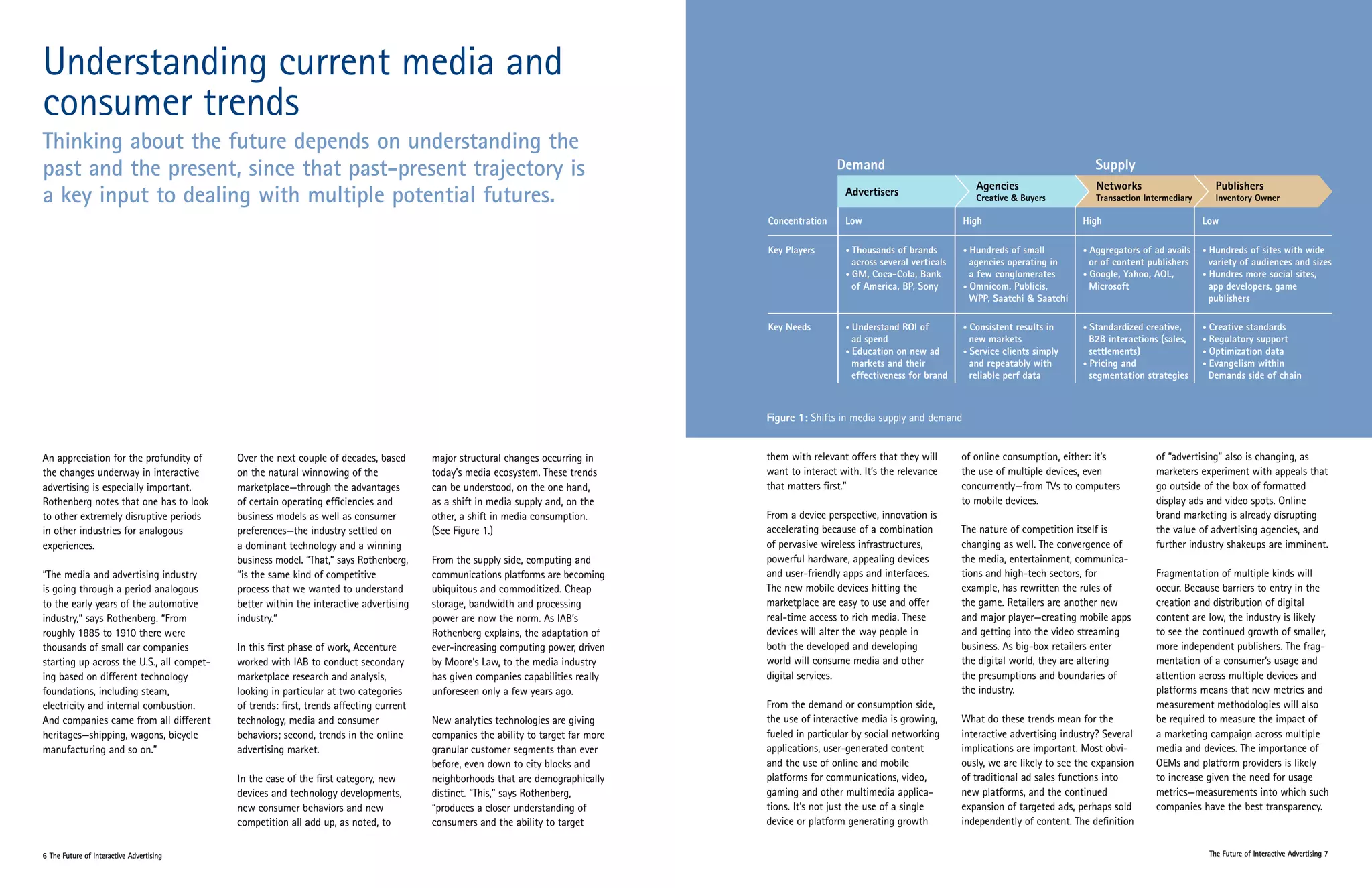 Accenture strategic interactive advertising | PDF