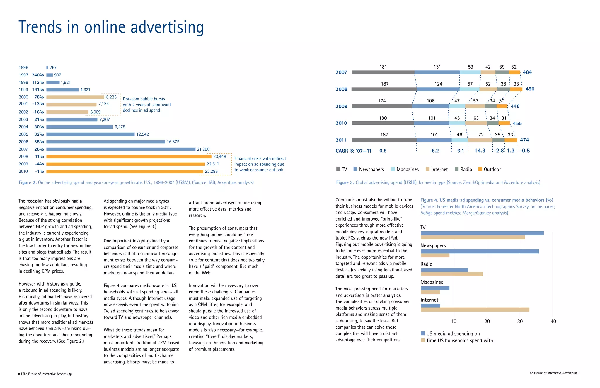 Accenture strategic interactive advertising | PDF