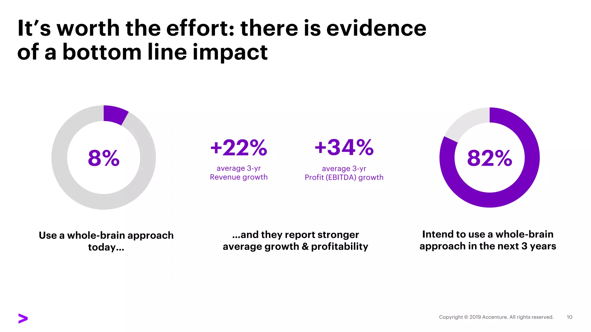 Whole Brain Leadership: New Rules of Engagement for the C-Suite ...