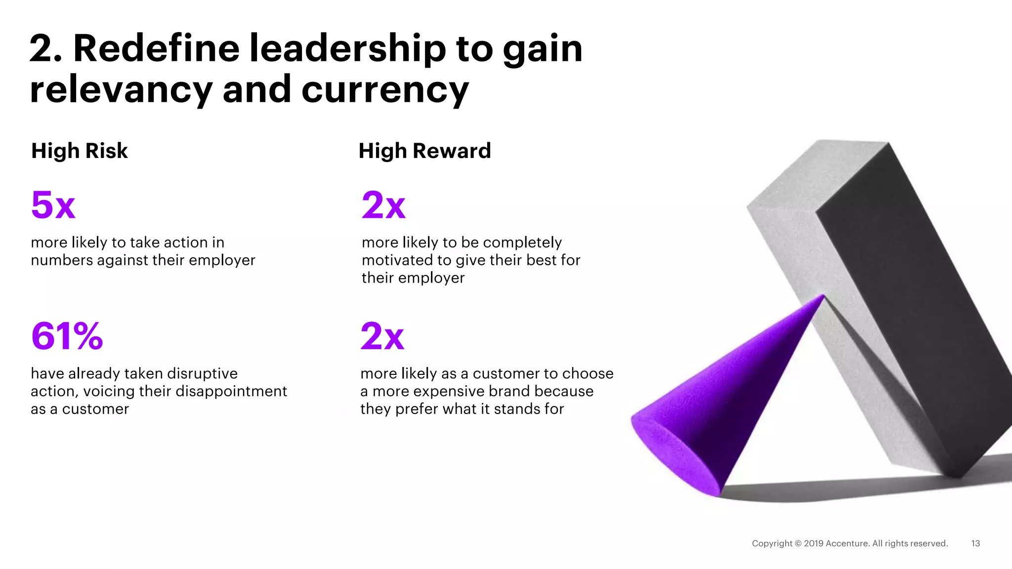 Whole Brain Leadership: New Rules of Engagement for the C-Suite ...