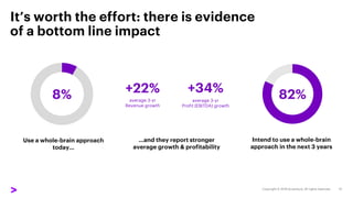 Whole Brain Leadership: New Rules of Engagement for the C-Suite ...