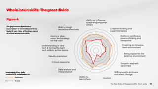 Striking Balance With Whole-Brain Leadership | PPT