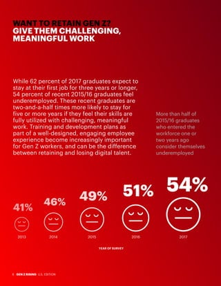 Accenture strategy workforce gen Z rising pov | PDF