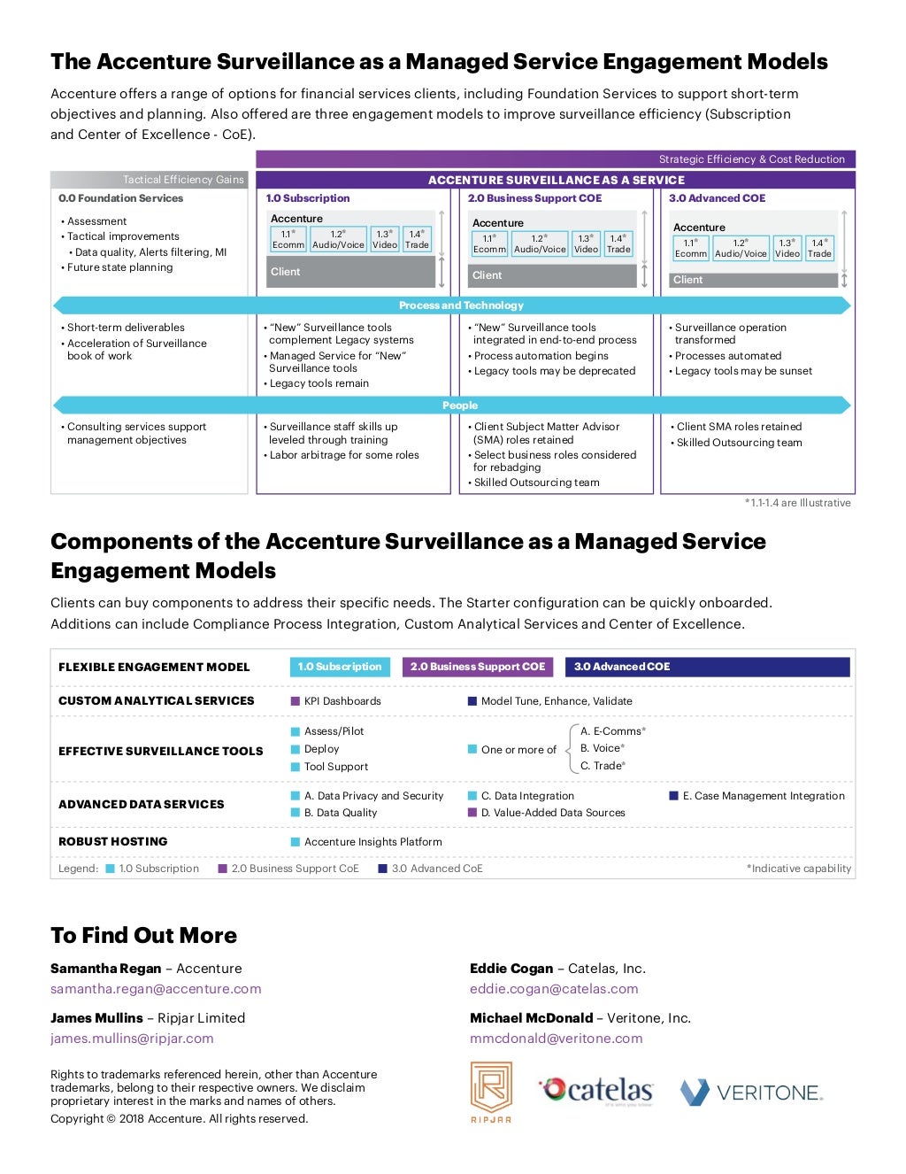 Accenture Surveillance as a Managed Service