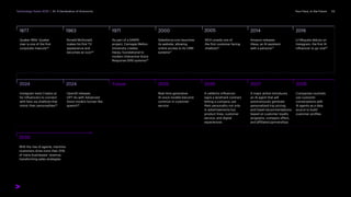 Accenture-Technology -Vision-2025. AI: A Declaration of Autonomy | PDF