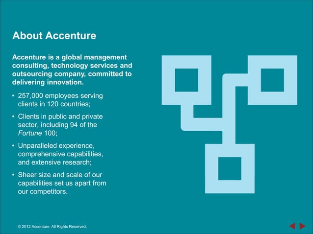 Accenture technology areas | PPT