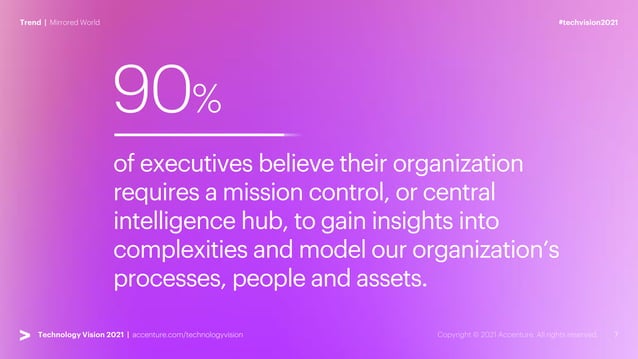 Technology Trends 2021 | Tech Vision | Accenture | PDF