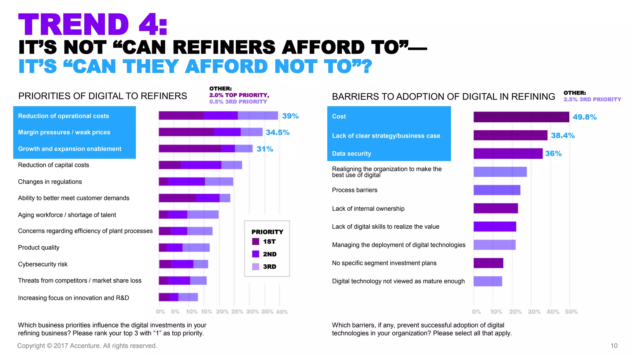 The Connected Refinery – Accenture 2017 Digital Refining Survey | PPTX