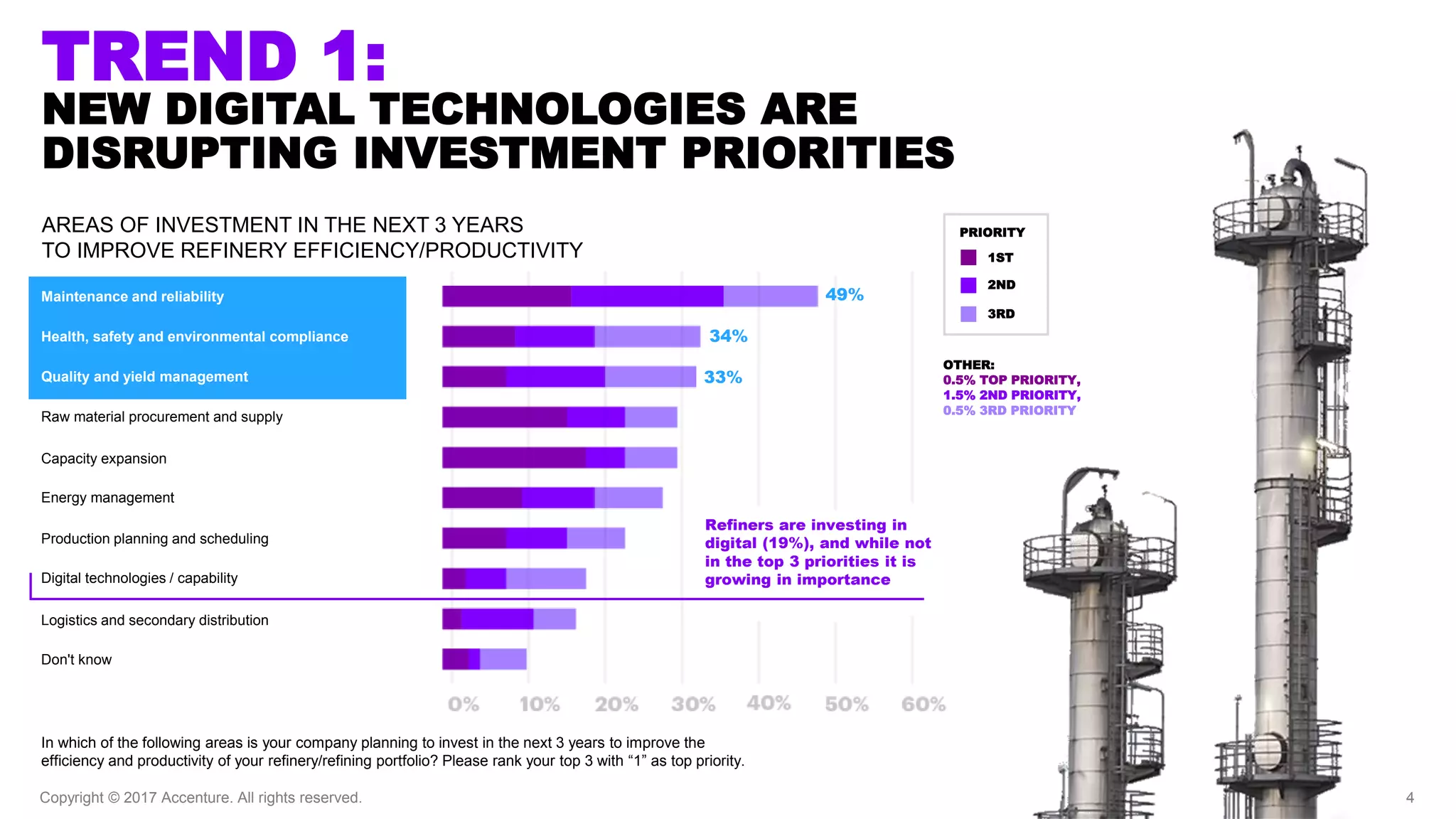 The Connected Refinery – Accenture 2017 Digital Refining Survey | PPTX