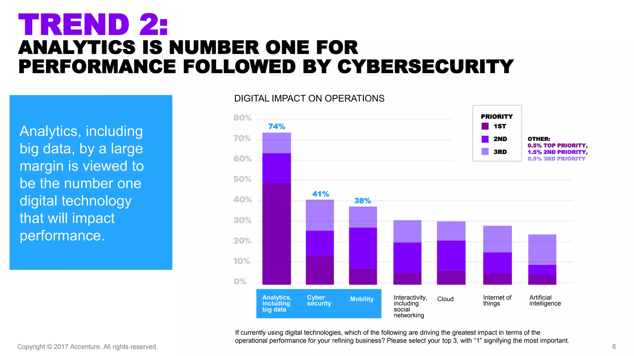 The Connected Refinery – Accenture 2017 Digital Refining Survey | PPTX