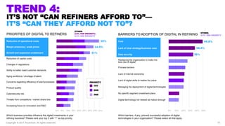 The Connected Refinery – Accenture 2017 Digital Refining Survey | PPTX