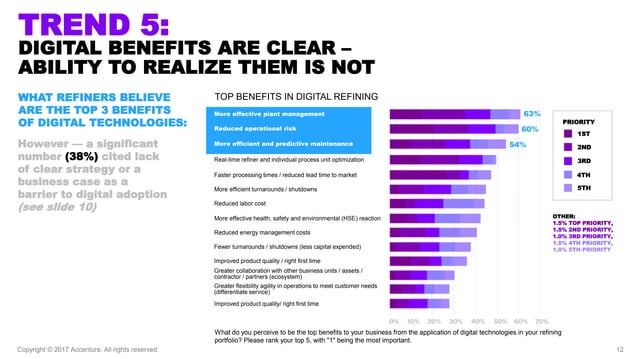 The Connected Refinery – Accenture 2017 Digital Refining Survey | PPTX