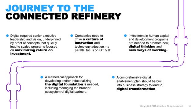 The Connected Refinery – Accenture 2017 Digital Refining Survey | PPTX