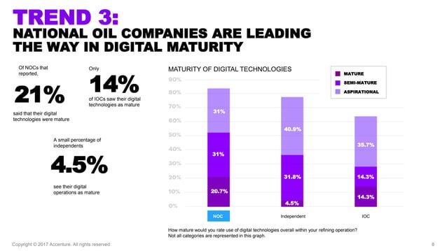 The Connected Refinery – Accenture 2017 Digital Refining Survey | PPTX