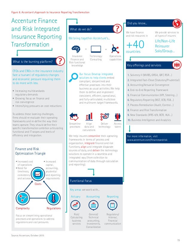 The Insurance Reporting Challenge: Building an Integrated Framework