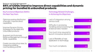 Right Cloud Mindset: Survey Results Aviation | Accenture | PPT