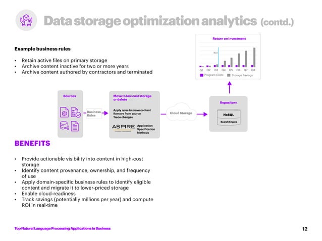 Unlocking Value From Unstructured Data Ppt