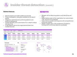 Unlocking Value from Unstructured Data | PDF