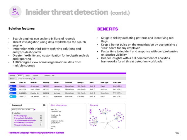 Unlocking Value From Unstructured Data Ppt