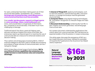 Unlocking Value from Unstructured Data | PPT