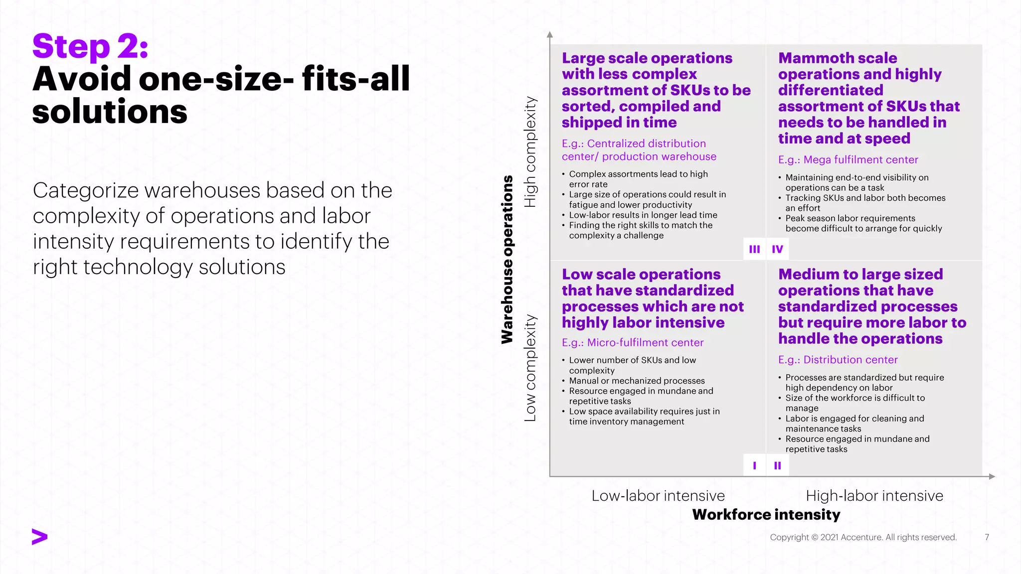 Value-driven Warehouse Automation | Accenture | PDF