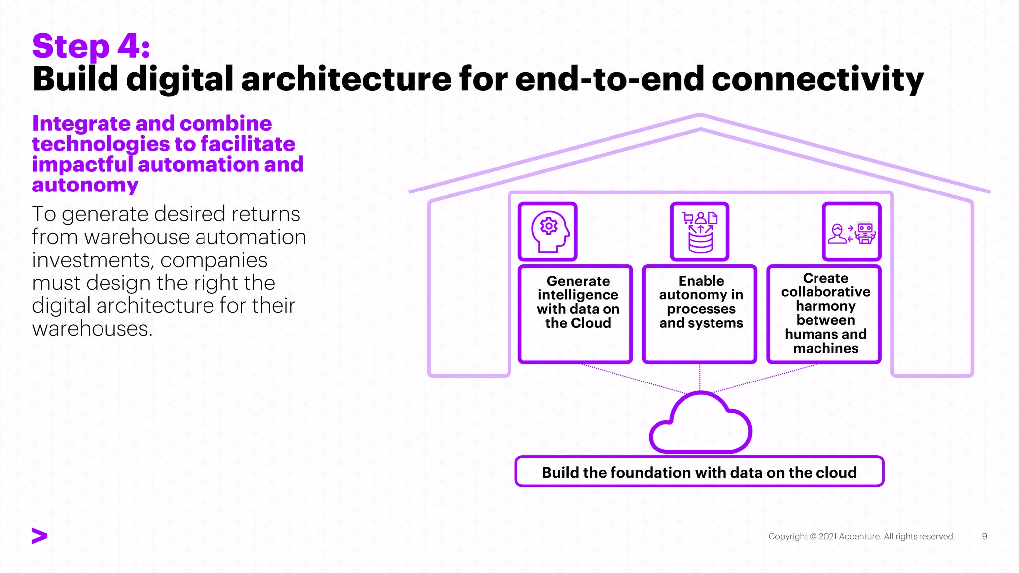 Value-driven Warehouse Automation | Accenture | PDF