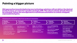 Value-driven Warehouse Automation | Accenture | PDF