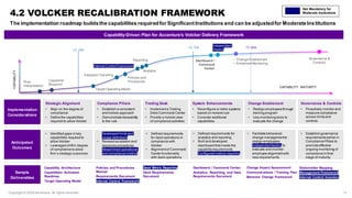 Volcker Rule: Calibration to 2.0 | PDF