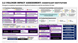 Volcker Rule: Calibration to 2.0 | PDF