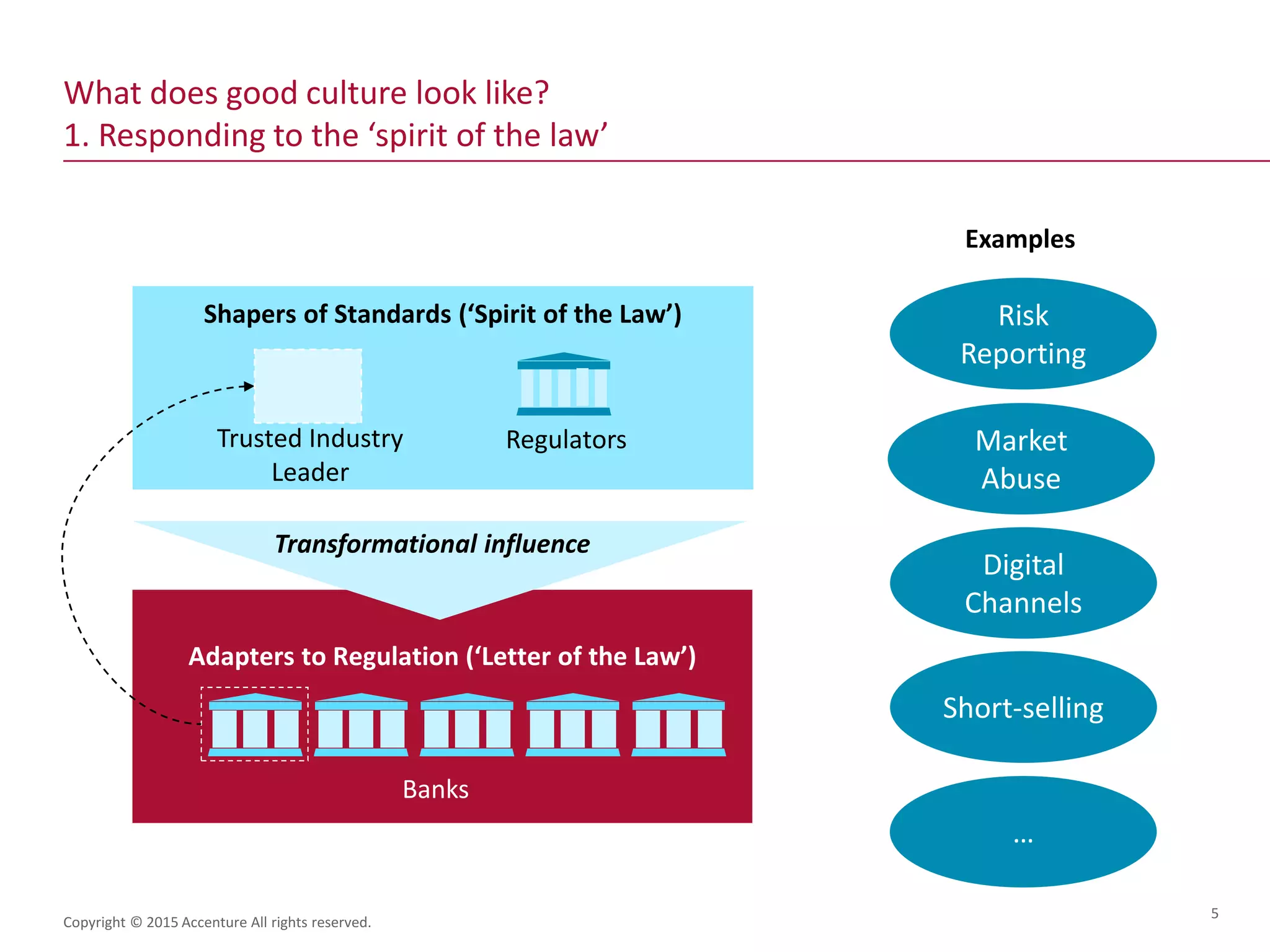 What Does Good Risk Culture Actually Look Like? | PPTX | Financial ...
