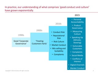 What Does Good Risk Culture Actually Look Like? | PPTX | Financial ...