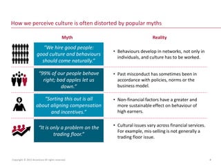 What Does Good Risk Culture Actually Look Like? | PPTX | Financial ...