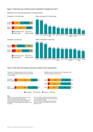 Accenture 2009 global_consumer_satisfaction_report | PDF