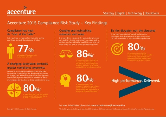 Accenture Infographic