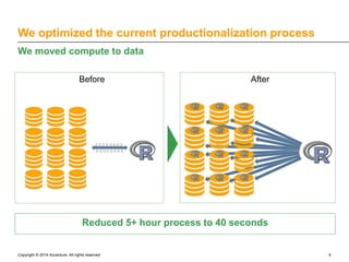 Quick and Dirty: Scaling Out Predictive Models Using Revolution Analytics on Teradata | PPTX