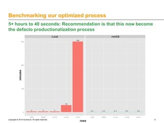Quick and Dirty: Scaling Out Predictive Models Using Revolution Analytics on Teradata | PPTX