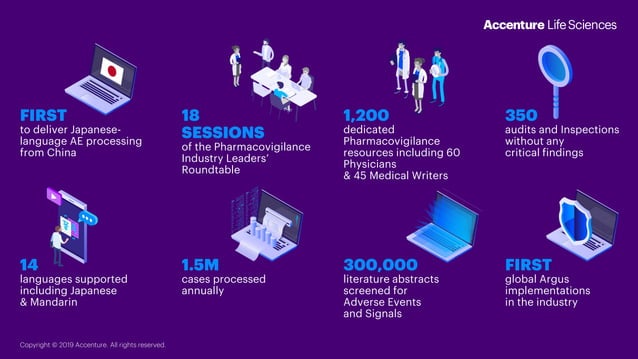 Accenture Applied Intelligence in Pharmacovigilance | PDF | Cloud Computing | Internet