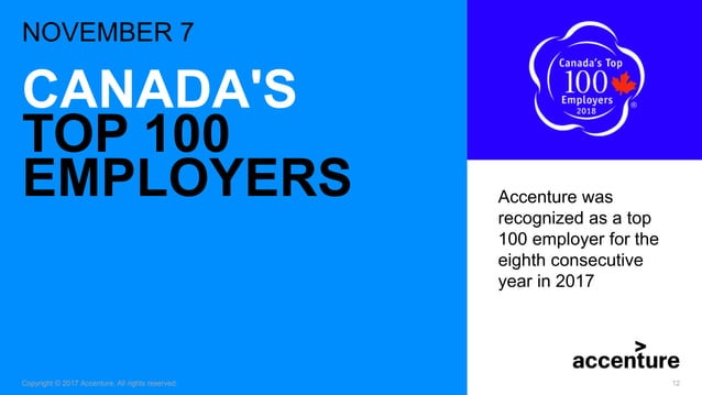 Accenture Recognition RoundUp | PPTX