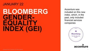 Accenture Recognition RoundUp | PPTX