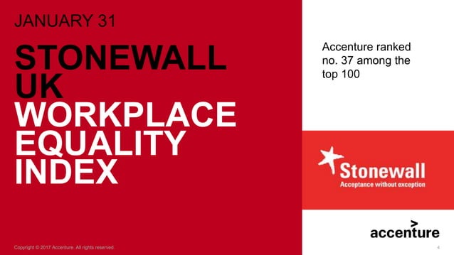 Accenture Recognition RoundUp | PPTX