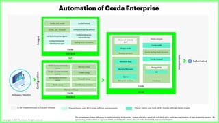 ブロックチェーンの実用化に向けたネットワーク・スケーリング | PPT