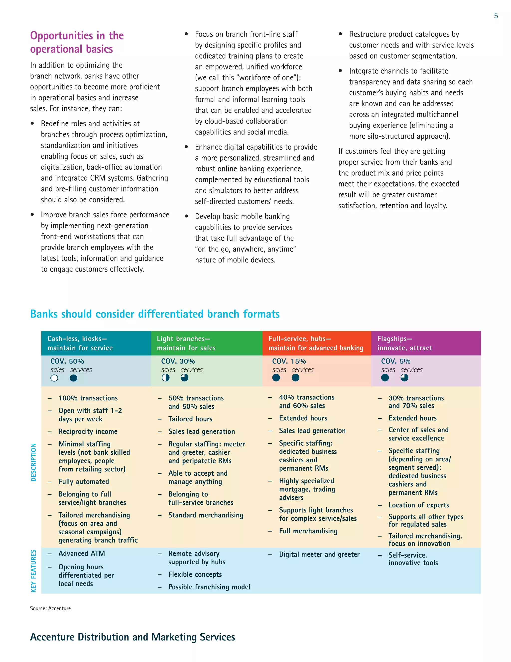 Accenture banking 2016 | PDF