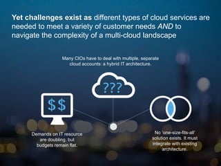 Accenture Cloud Platform: Control, Manage and Govern the Enterprise ...