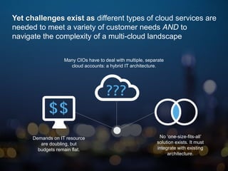Accenture Cloud Platform: Control, Manage and Govern the Enterprise ...