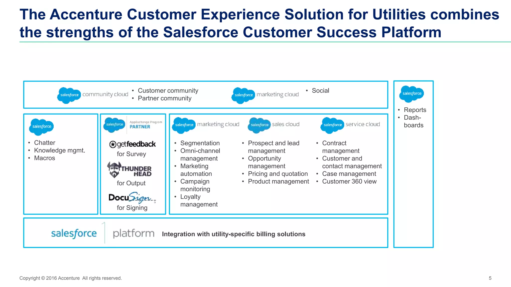 Accenture Customer Experience Solution for Utilities | PPTX