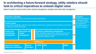 Accenture Customer Experience Solution for Utilities | PPTX