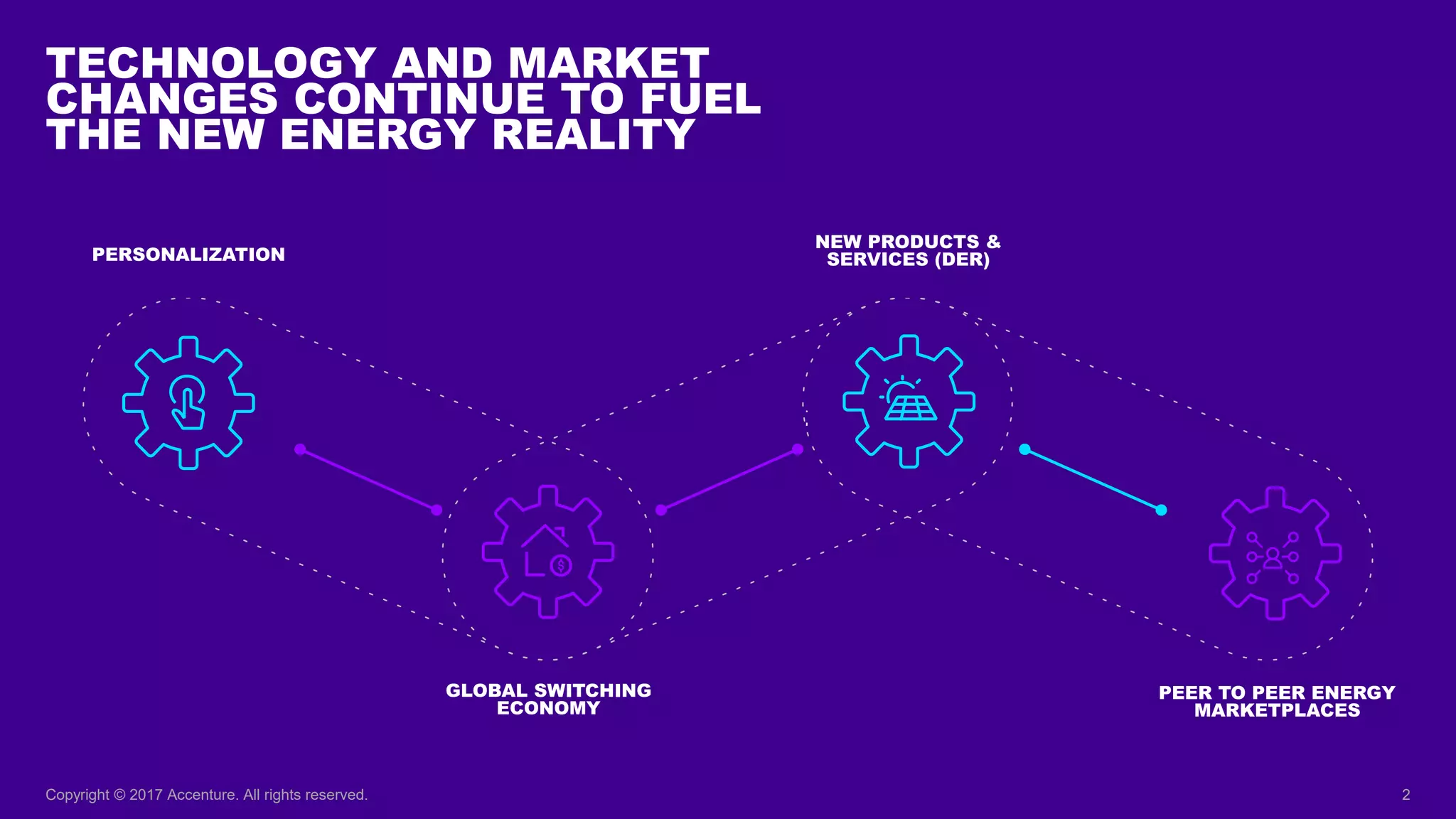 Power The Retail Energy Customer Experience | PDF